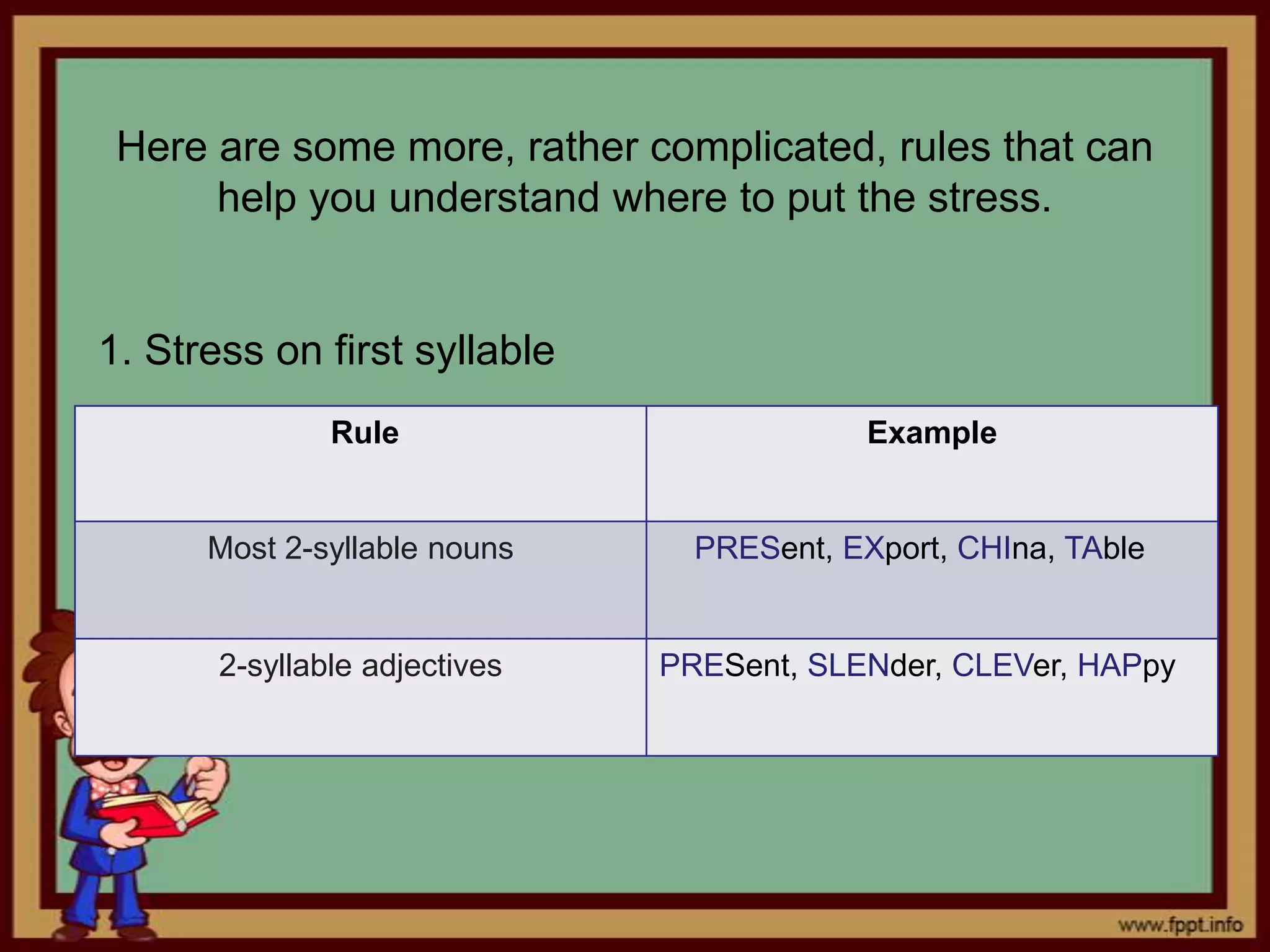 The difference between Indonesian and English stress | PPT