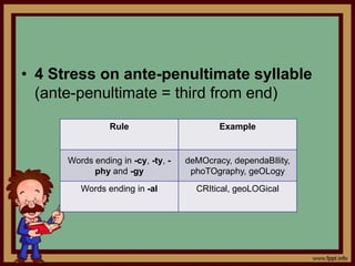 The difference between Indonesian and English stress | PPT