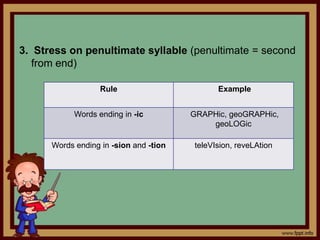 The difference between Indonesian and English stress | PPT