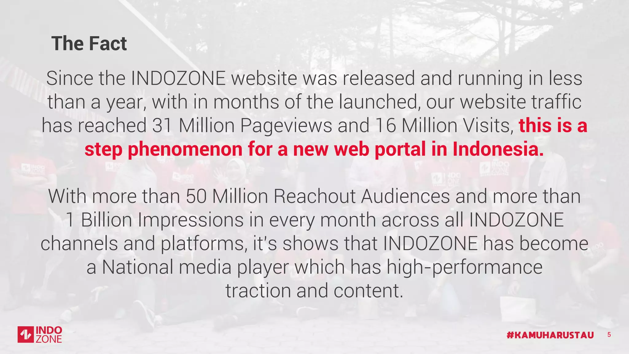 INDOZONE MEDIA PROFILE 2020 | PDF