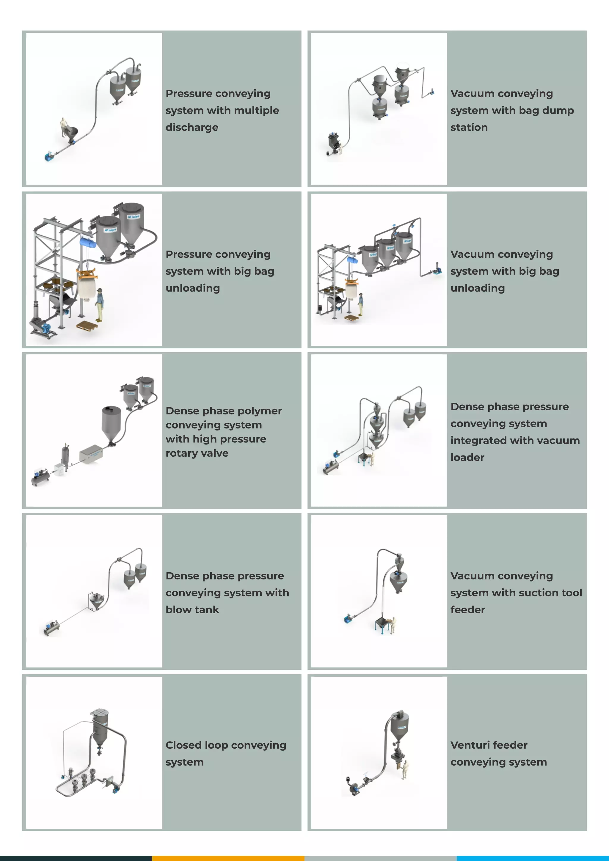 Indpro Engineering Systems Pvt Ltd - eBrochure | PDF