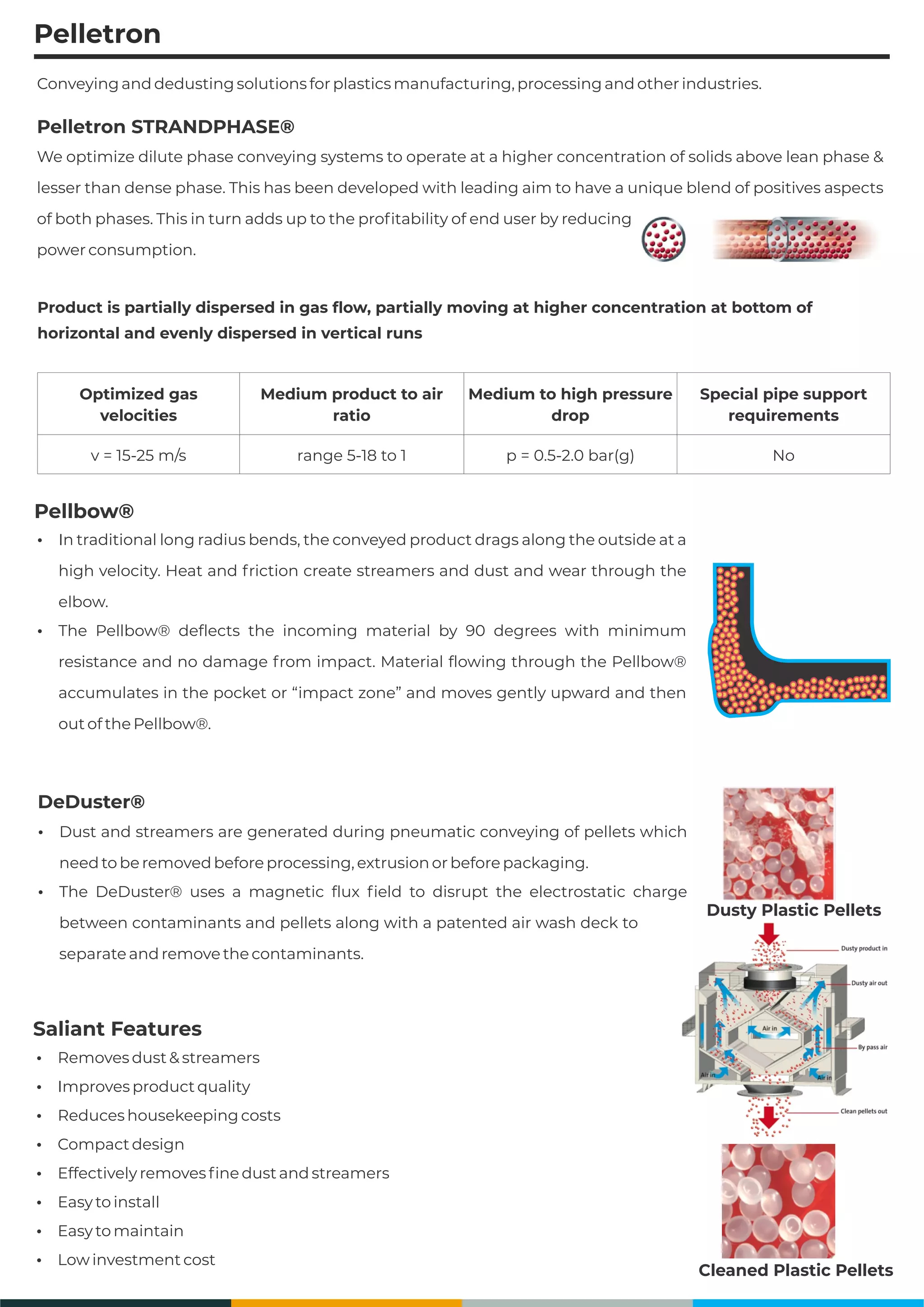 Indpro Engineering Systems Pvt Ltd - eBrochure | PDF