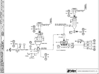 Indpro Introduction | PPT
