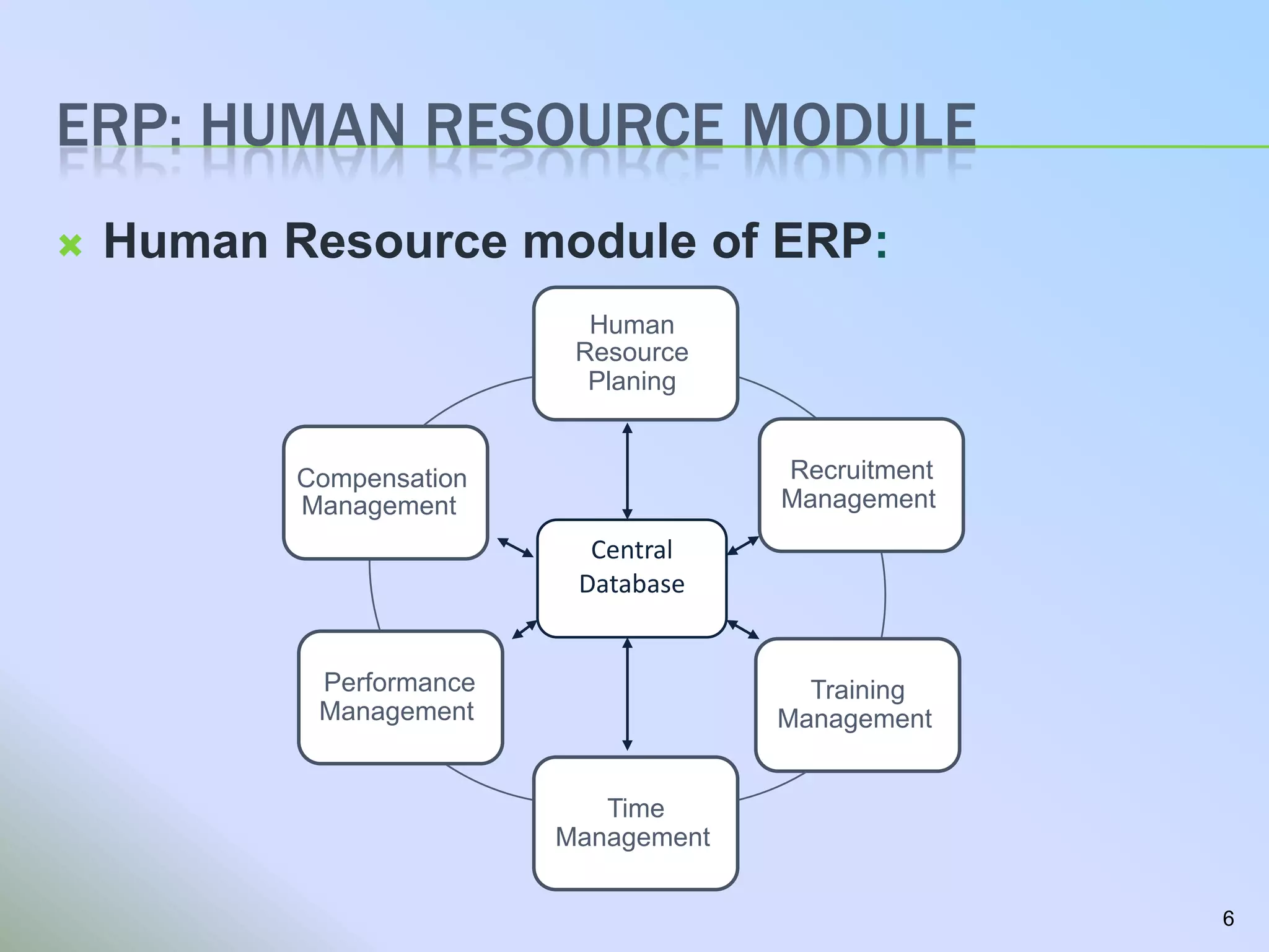 Enterprise Resource Planning; Human Resource Module | PPTX
