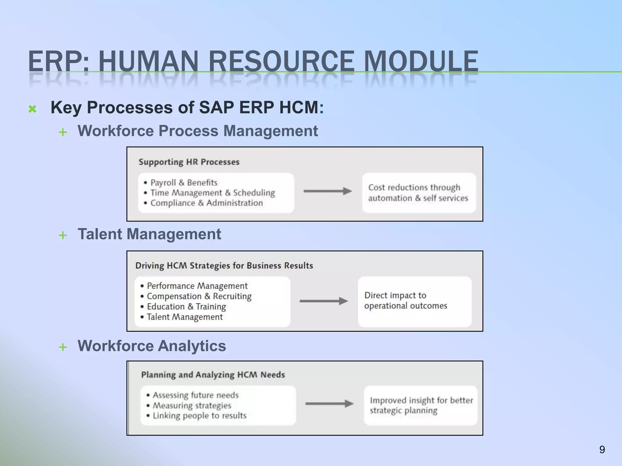 Enterprise Resource Planning; Human Resource Module | PPTX