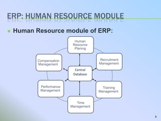 Enterprise Resource Planning; Human Resource Module | PPTX