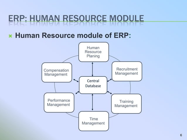 Enterprise Resource Planning; Human Resource Module | PPTX | Human Resources | Business