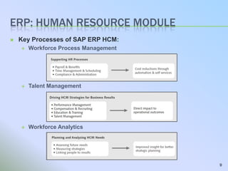 Enterprise Resource Planning; Human Resource Module | PPTX