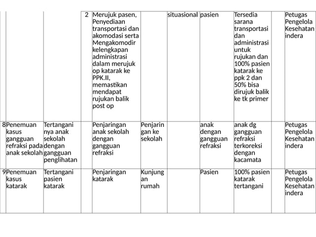 kebijakan program pencegahan dan pengendalian gangguan indera dan fungsional.pptx