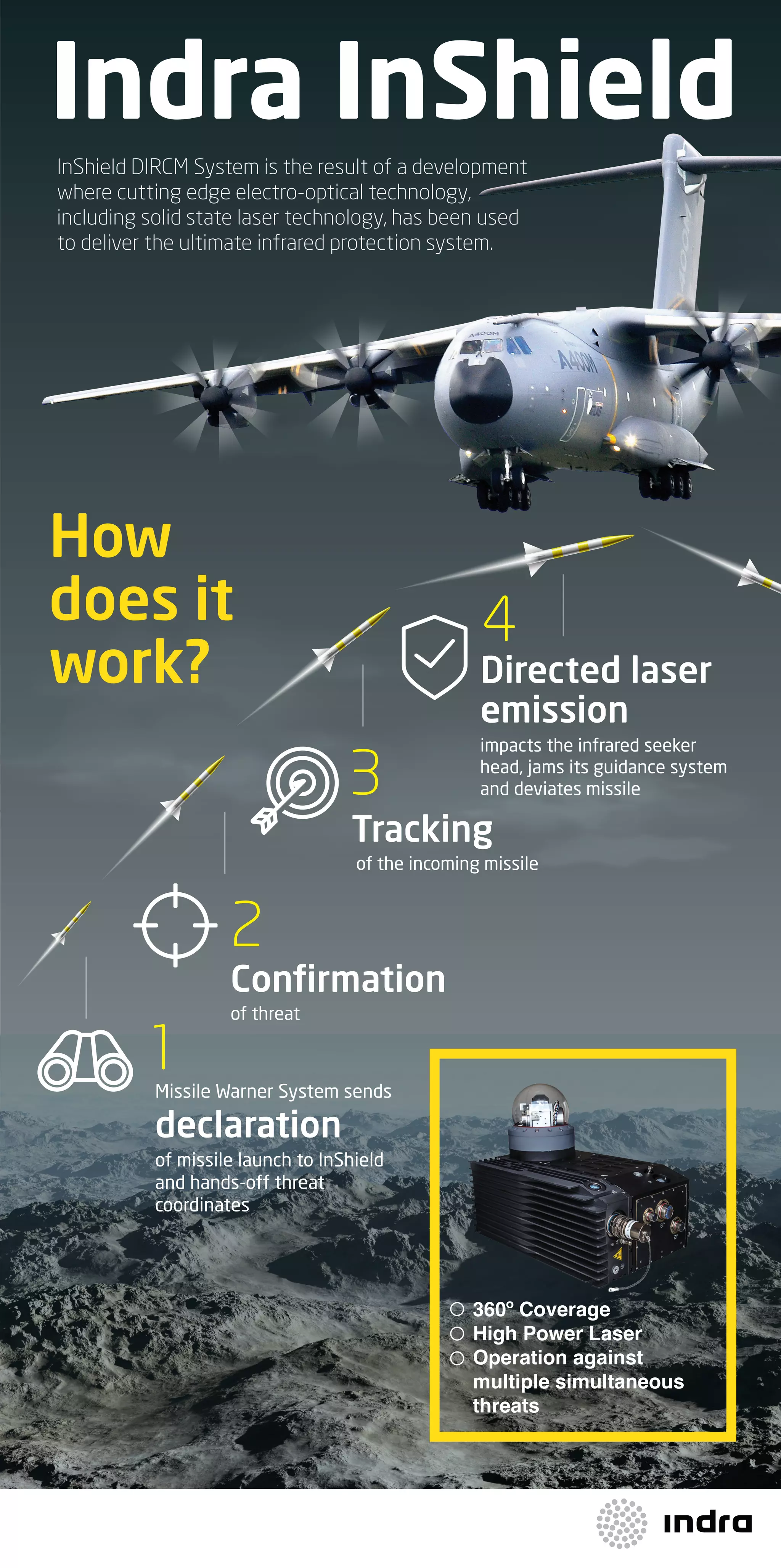 How does our Inshield system work? | PDF | Technology & Computing