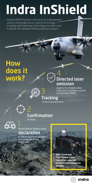 How does our Inshield system work? | PDF