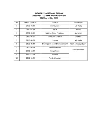 INDRA JADWAL PELAKSANAAN QURBAN.docx