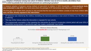 Day 2 - PCI - Strengthening Nutrition-related Actions | PPTX