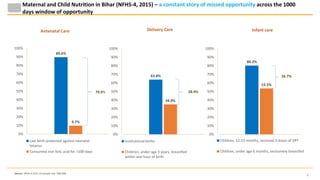 Day 2 - PCI - Strengthening Nutrition-related Actions | PPTX