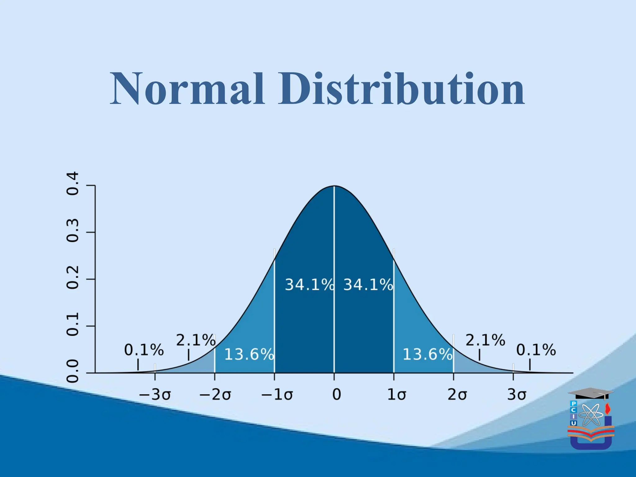 Normal Distribution - Probability theory and statistics | PPT