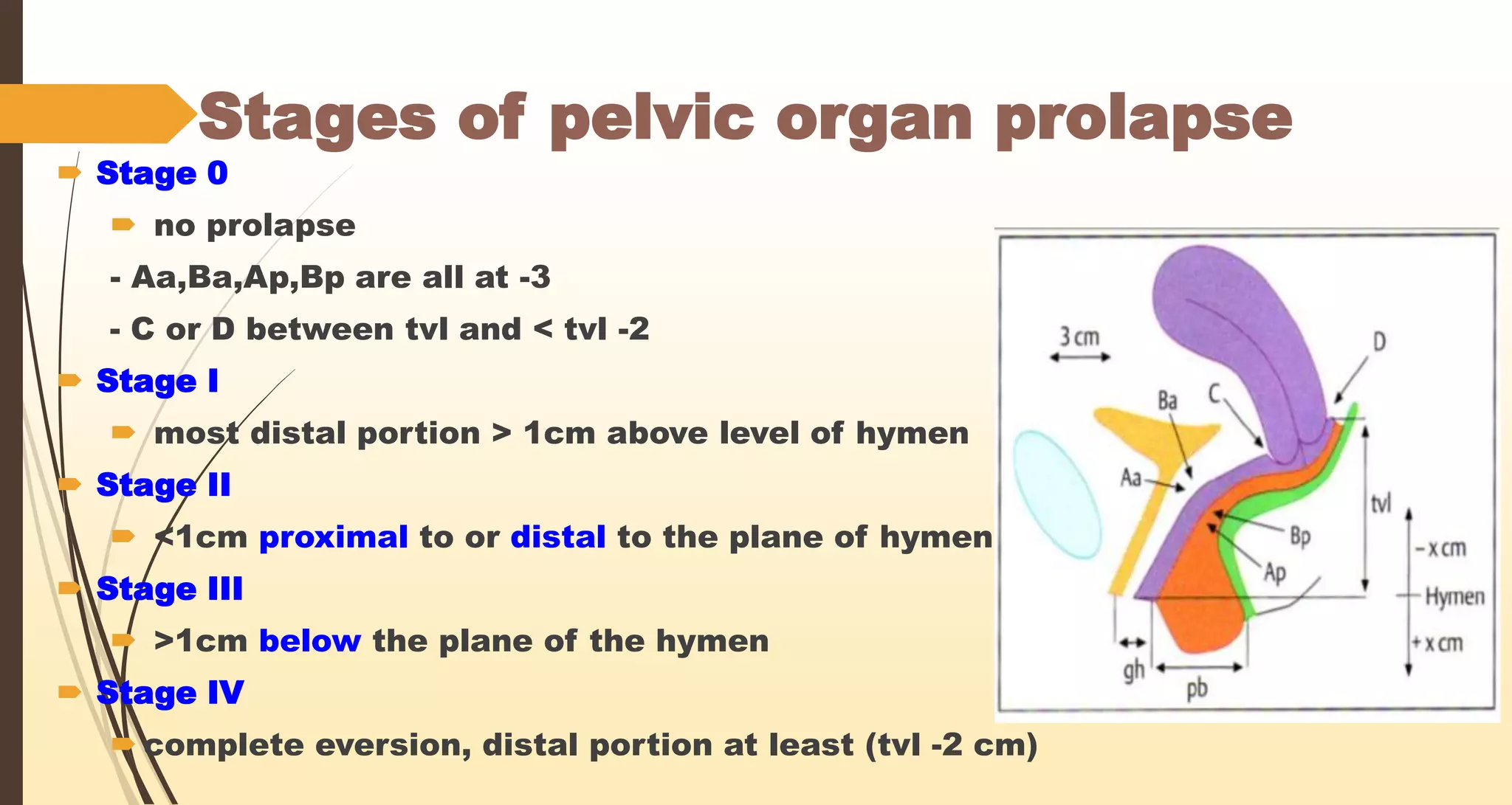 Classification & conservative surgeries for prolapse | PPTX