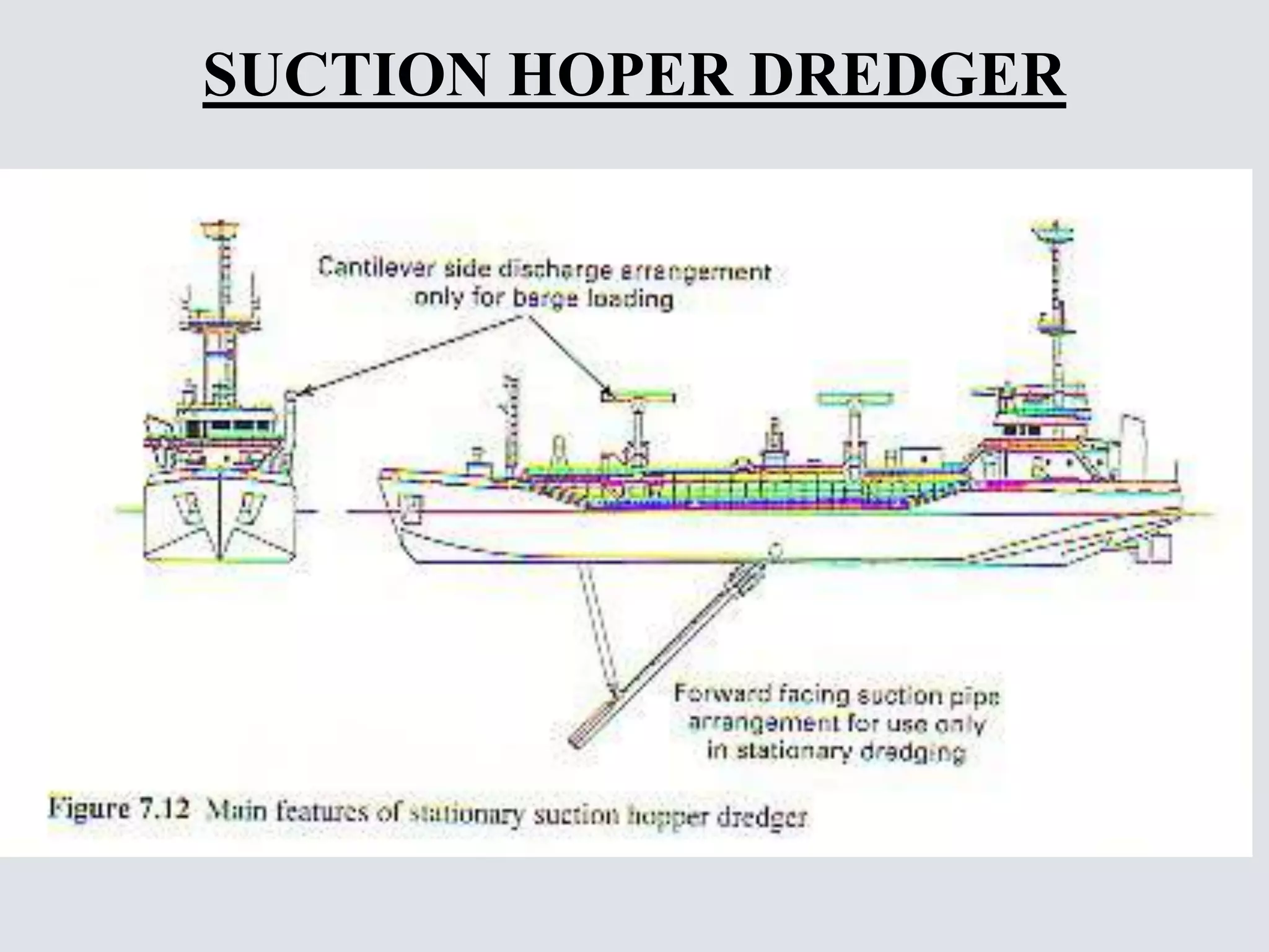 DREDGING PROCESS AND ITS EFFECT | PPTX
