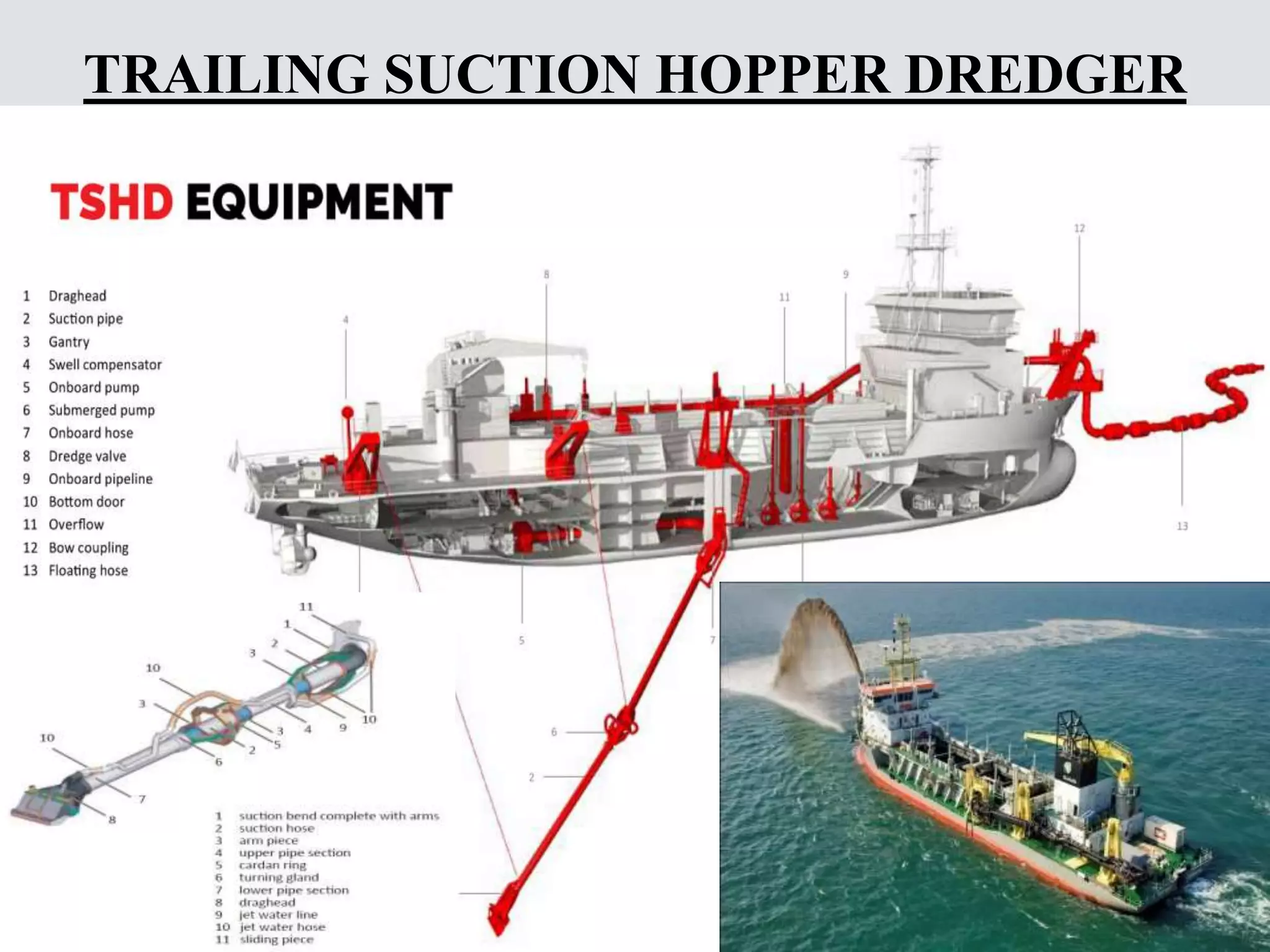 DREDGING PROCESS AND ITS EFFECT | PPTX