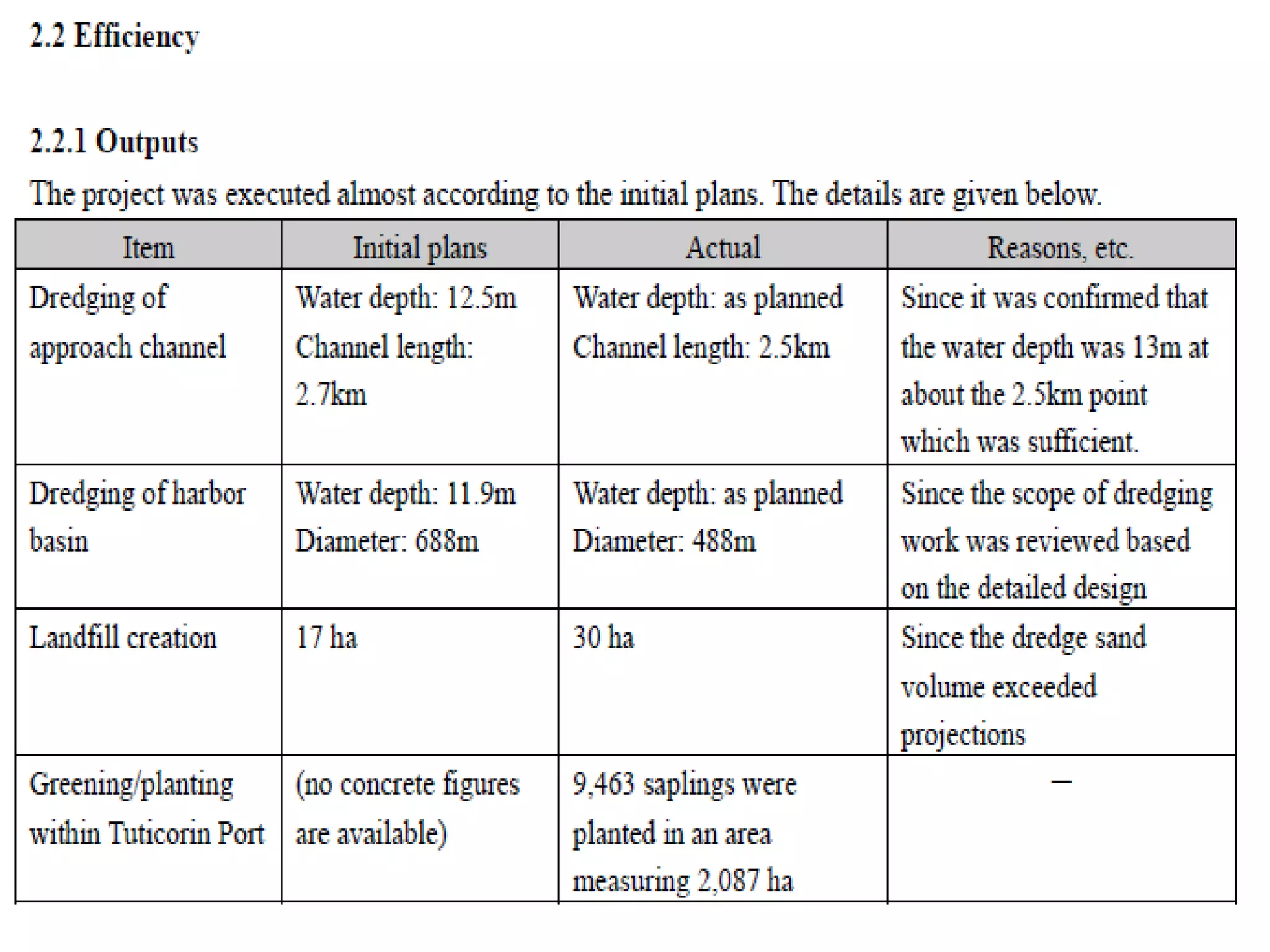 DREDGING PROCESS AND ITS EFFECT | PPTX