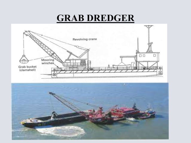 DREDGING PROCESS AND ITS EFFECT | PPTX | Developmental Sites | Real Estate