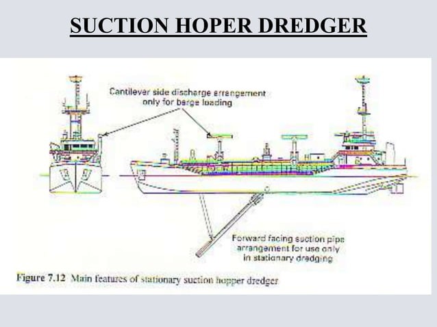 DREDGING PROCESS AND ITS EFFECT | PPTX | Developmental Sites | Real Estate