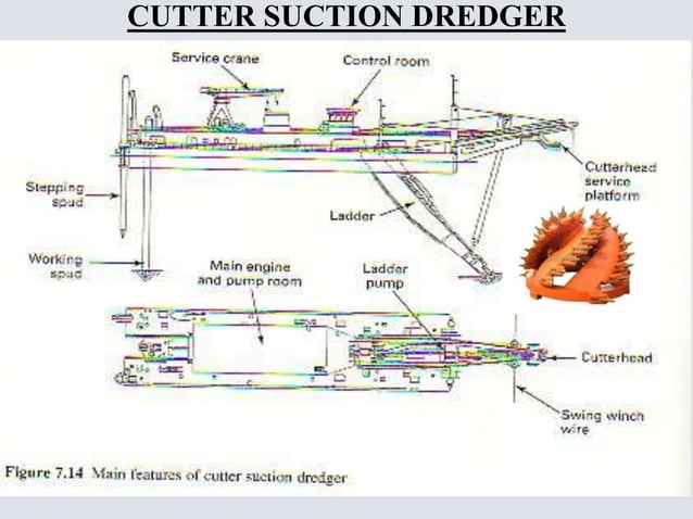 DREDGING PROCESS AND ITS EFFECT | PPTX | Developmental Sites | Real Estate