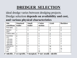 DREDGING PROCESS AND ITS EFFECT | PPTX