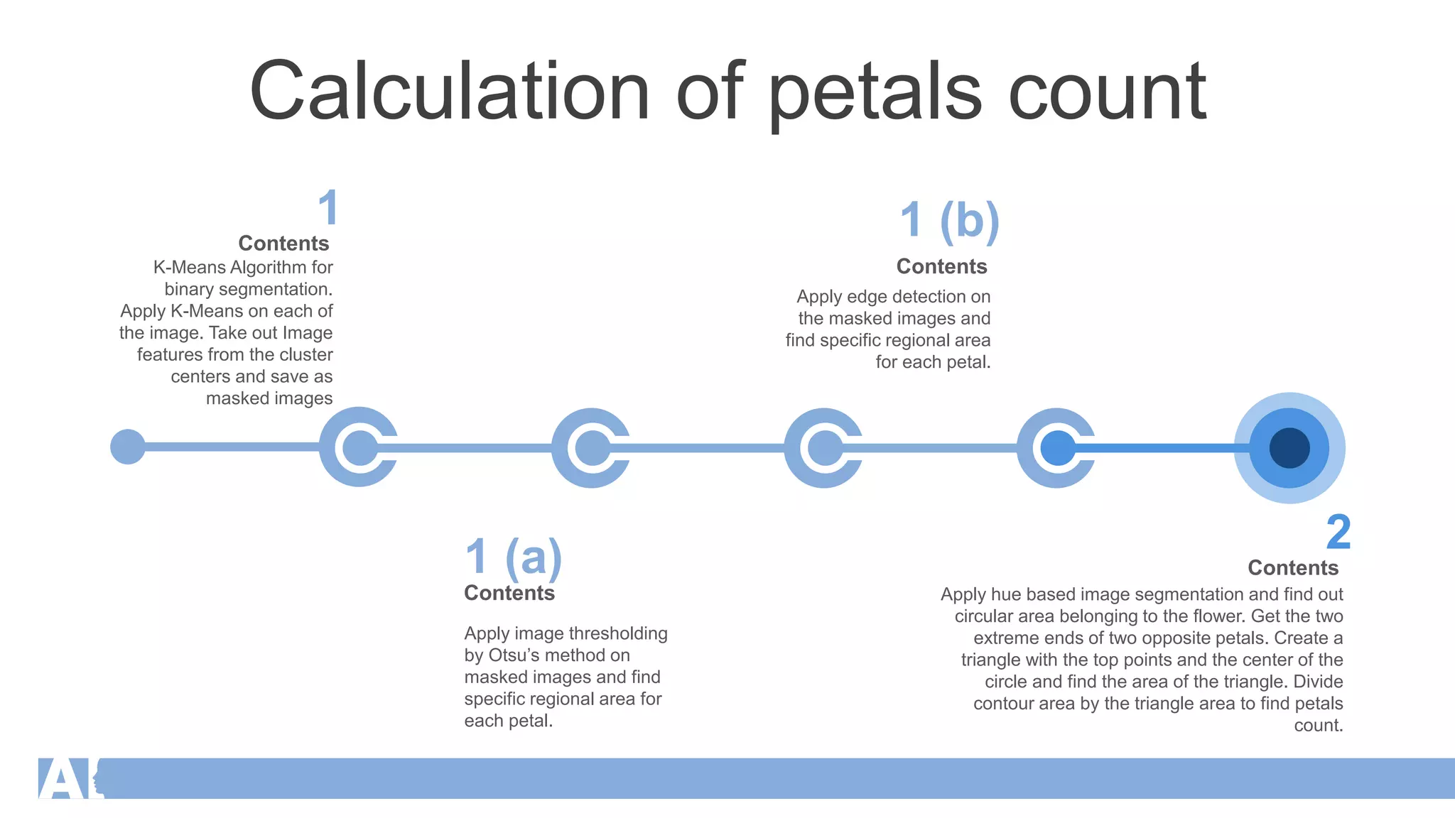 Petals Count and Flower Image Classification using computer vision | PPTX