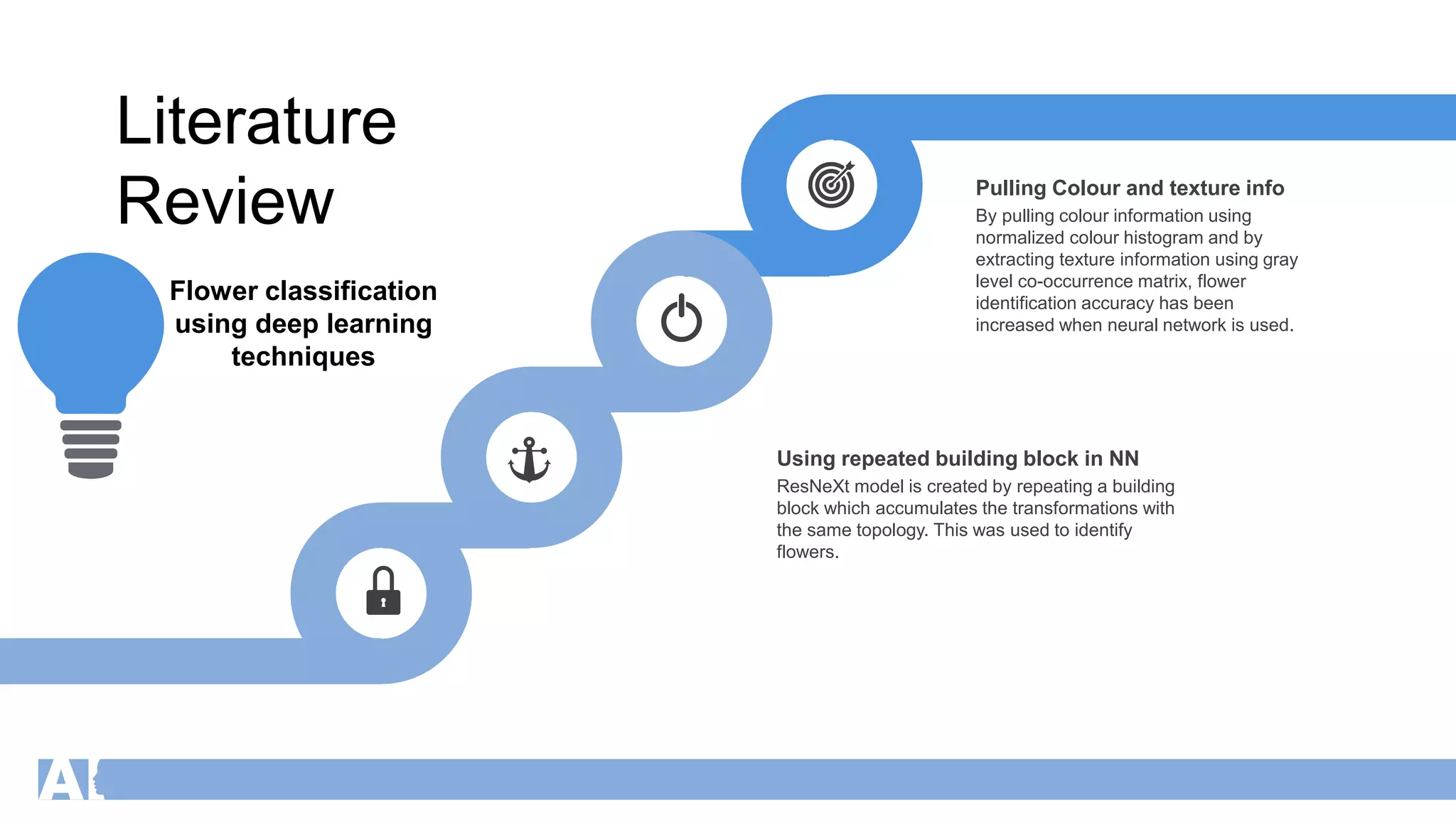 Petals Count and Flower Image Classification using computer vision | PPTX