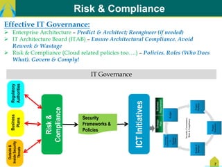 Indranil Guha - It transformation challenges & choices... | PPTX