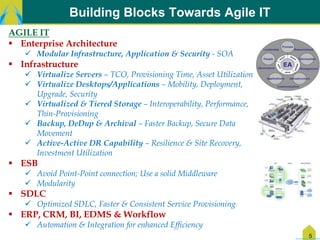 Indranil Guha, Head of IT Infrastructure at Commercial Bank of Dubai ...