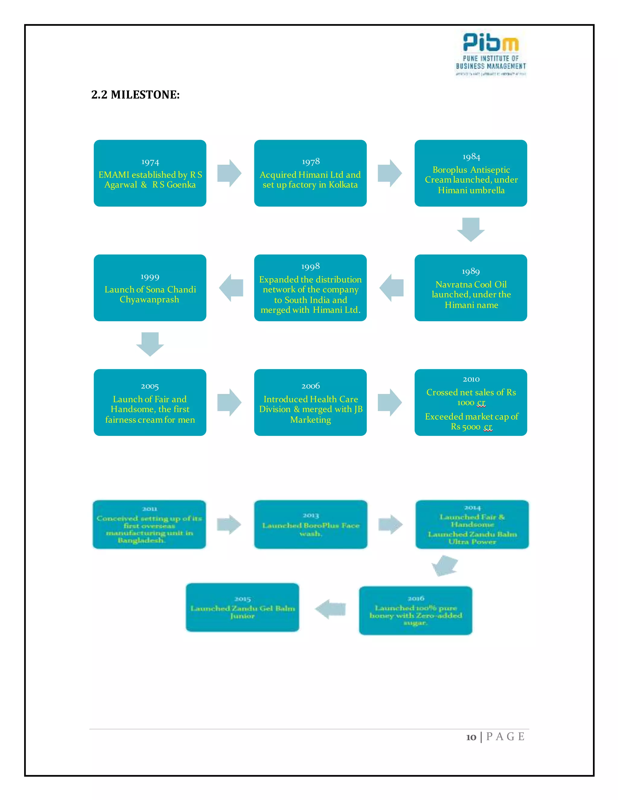 Indranil sutradhar pgdm-4_23_final_report of emami | DOCX