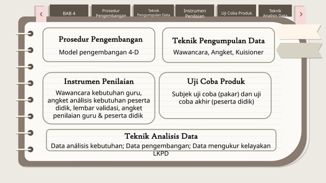 Contoh Power poin saat Seminar Proposal. | PPTX