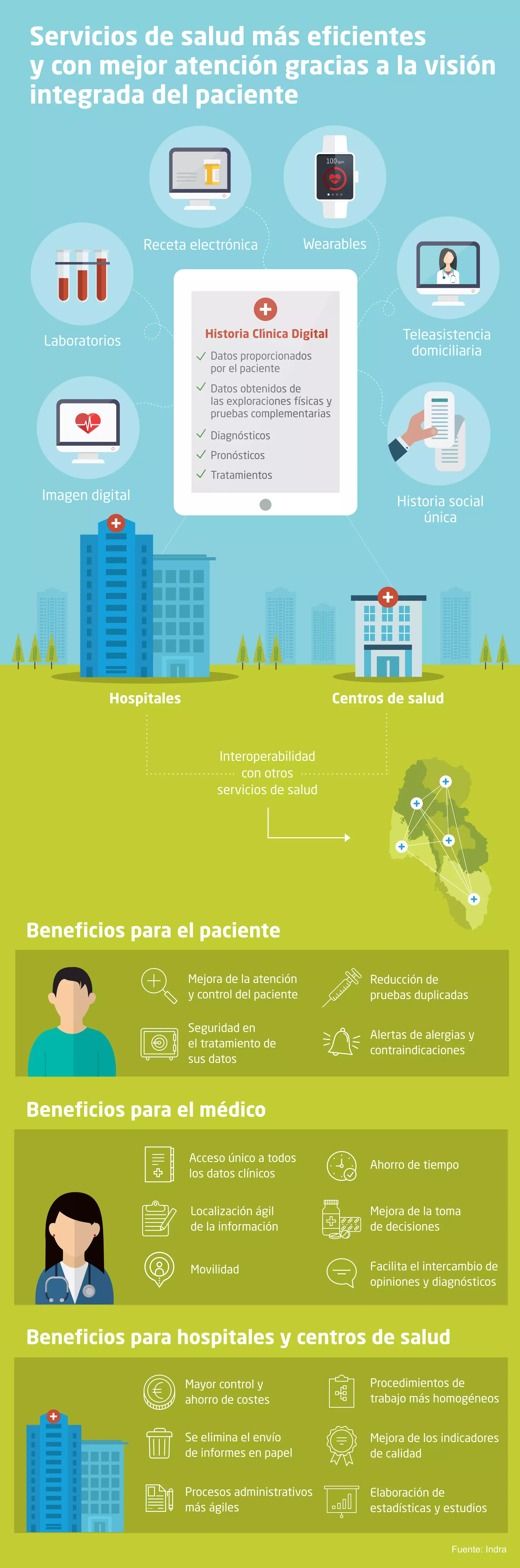 Servicios de salud más eficientes y con mejor atención gracias a la ...