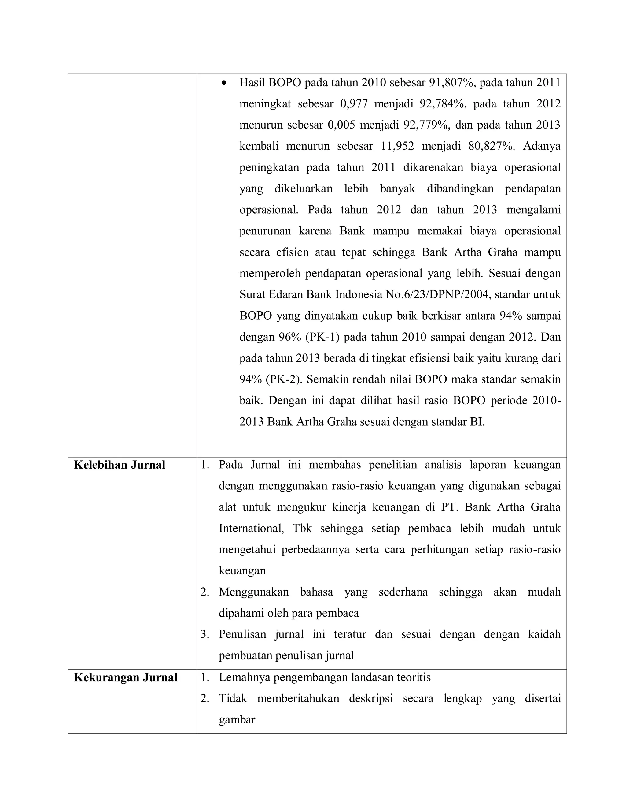 Indra wijaya hamzah. tugas review jurnal alk | PDF