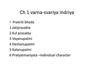 Indriya sthan (charak).pdf all about indriya | PDF