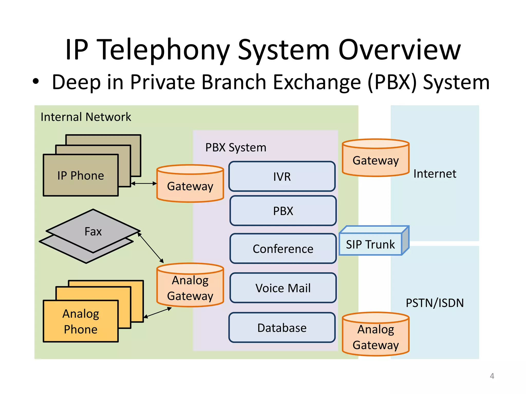 Introduction To Freeswitch Pdf Shareware And Freeware Computer Software And Applications