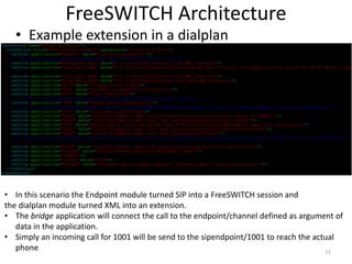 Introduction to FreeSWITCH | PDF