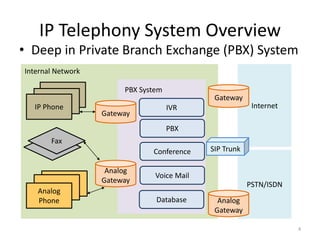 Introduction to FreeSWITCH | PDF