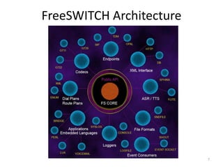 Introduction to FreeSWITCH | PDF