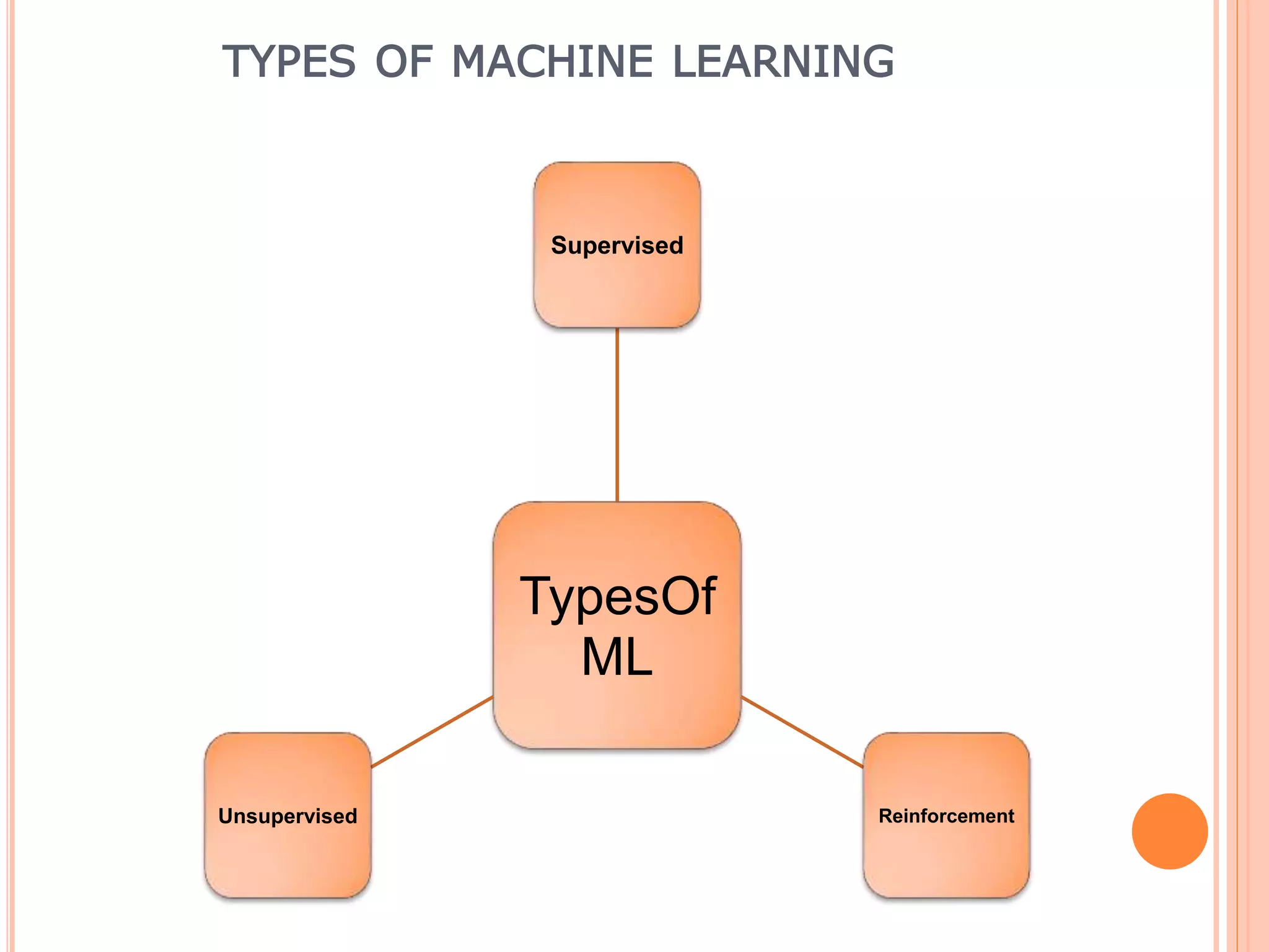 Indroduction to machine learning | PPT