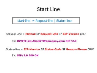 Indroduction to SIP | PDF