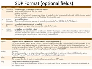Indroduction to SIP | PDF