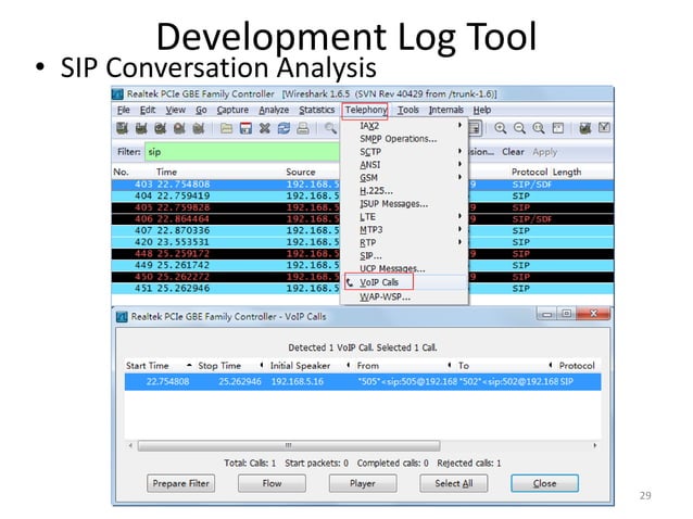 Indroduction to SIP | PDF