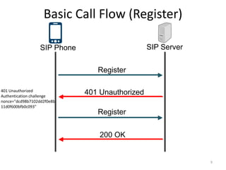 Indroduction to SIP | PDF