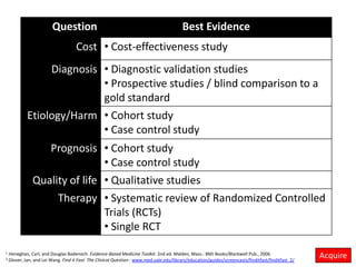 Introduction to Evidence-Based Medicine | PPTX
