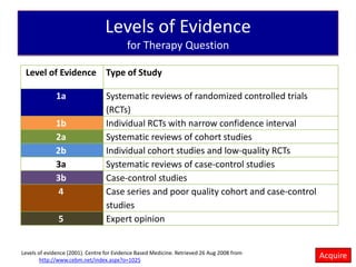 Introduction to Evidence-Based Medicine | PPTX