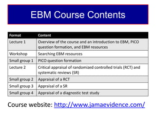 Introduction to Evidence-Based Medicine | PPTX