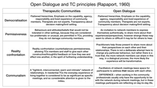 Open Dialogue - Putting relationships at the heart of a public mental ...