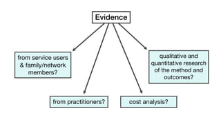 Open Dialogue - Putting relationships at the heart of a public mental ...